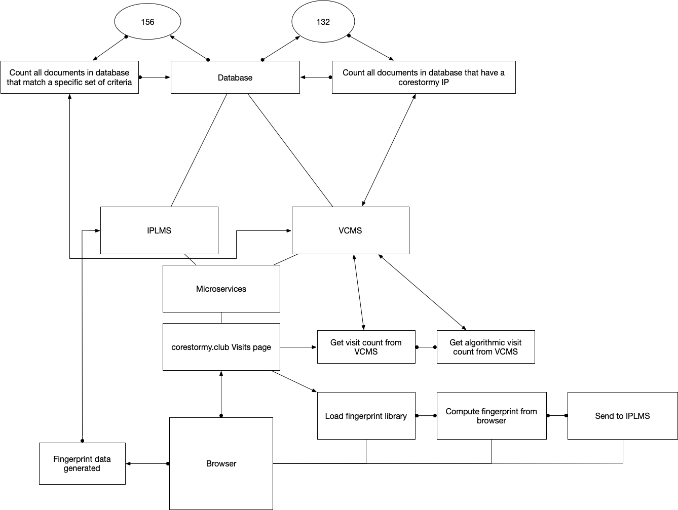 The New Algorithm: The Basics – csclub Blog